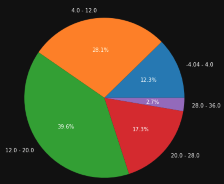 Data Visualisation With Matplotlib Data Science Basics Freedomvc 4271