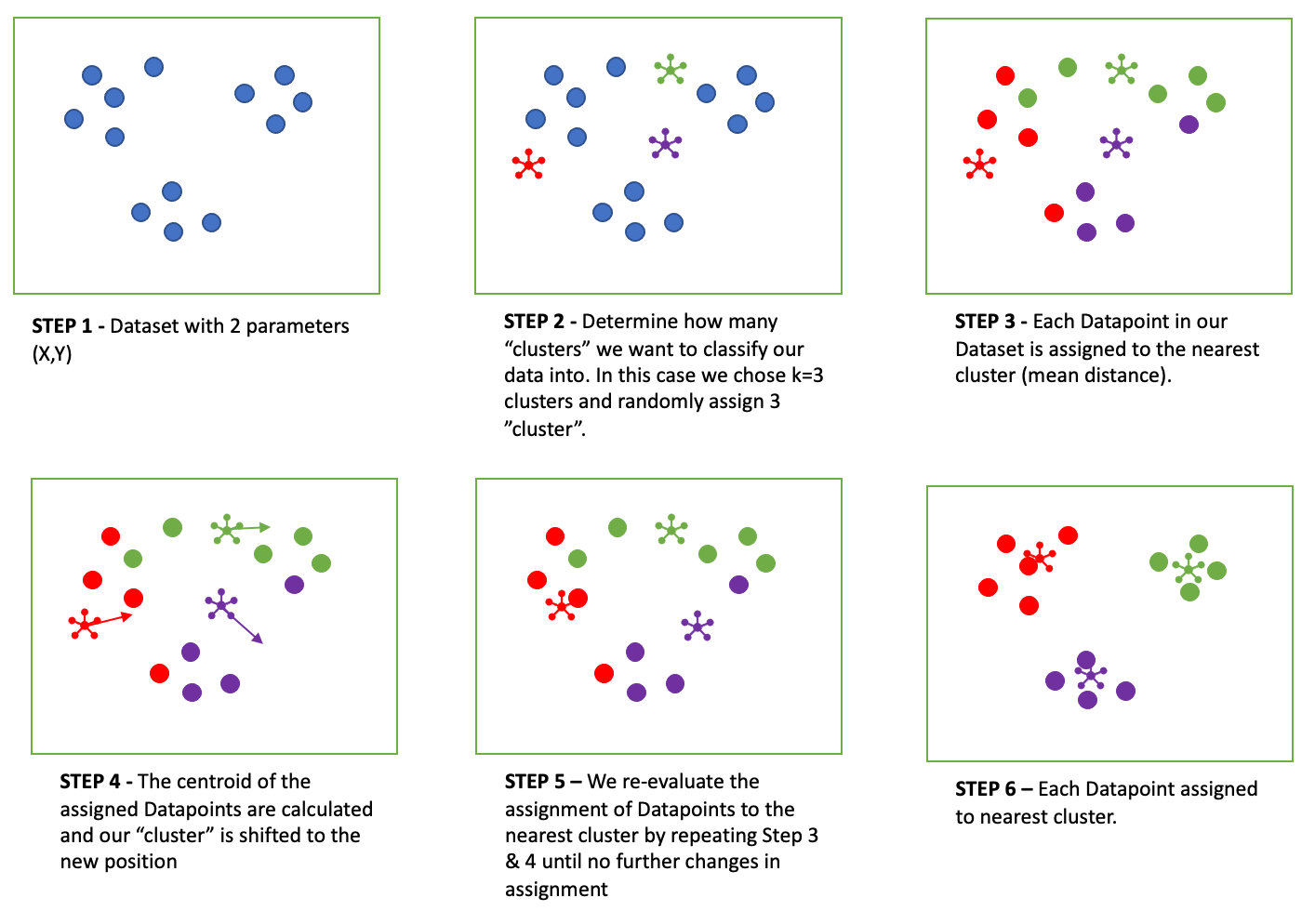K Means Clustering Algorithm 14 K Means Clustering Algorithm K Means 